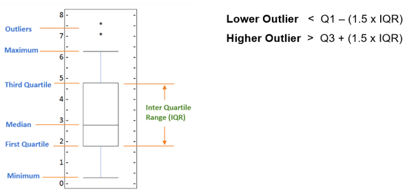 Các dạng biểu đồ phân phối dữ liệu — Data Visualization
