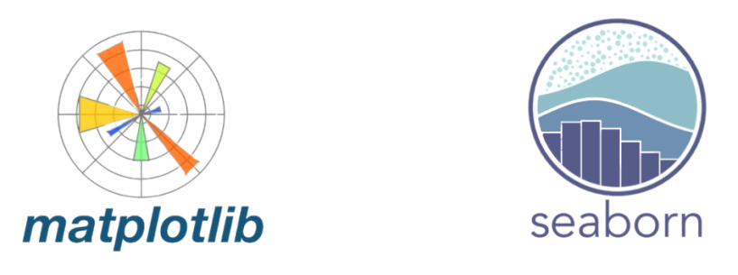 Các thư viện trực quan hóa dữ liệu — Data Visualization